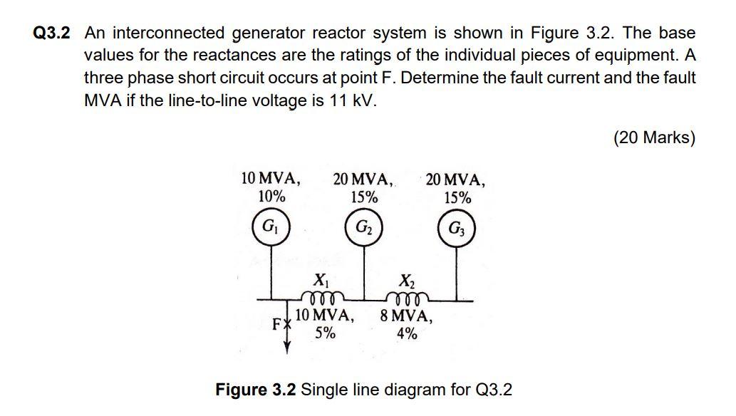 Solved Q3.2 An interconnected generator reactor system is | Chegg.com