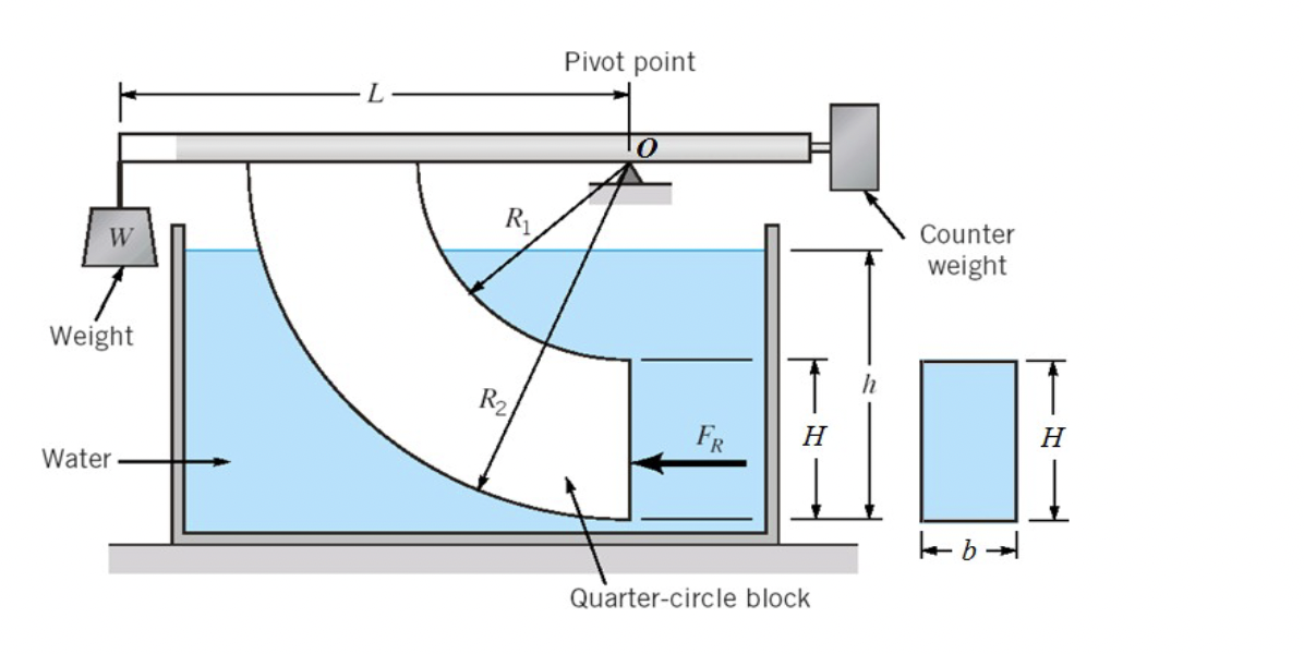 Counter weight ∑t−1+2. Compute the moment about the | Chegg.com