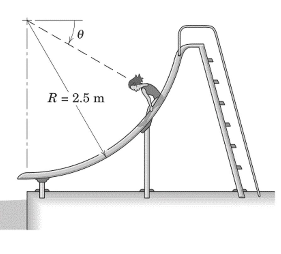 Solved Starting from rest when θ= 20° a 35 kg girl slides | Chegg.com