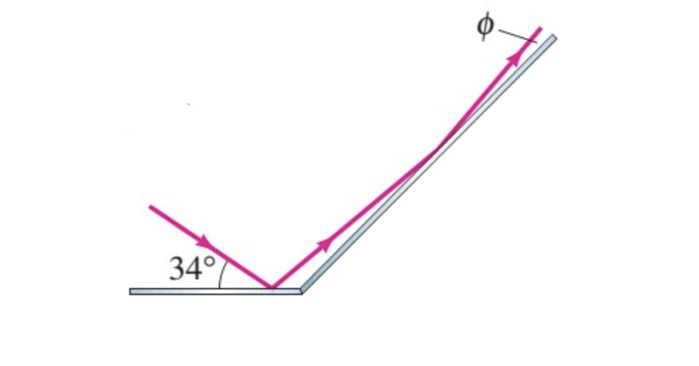 Solved Two plane mirrors meet at a 123 ∘ angle, (Figure 1). | Chegg.com