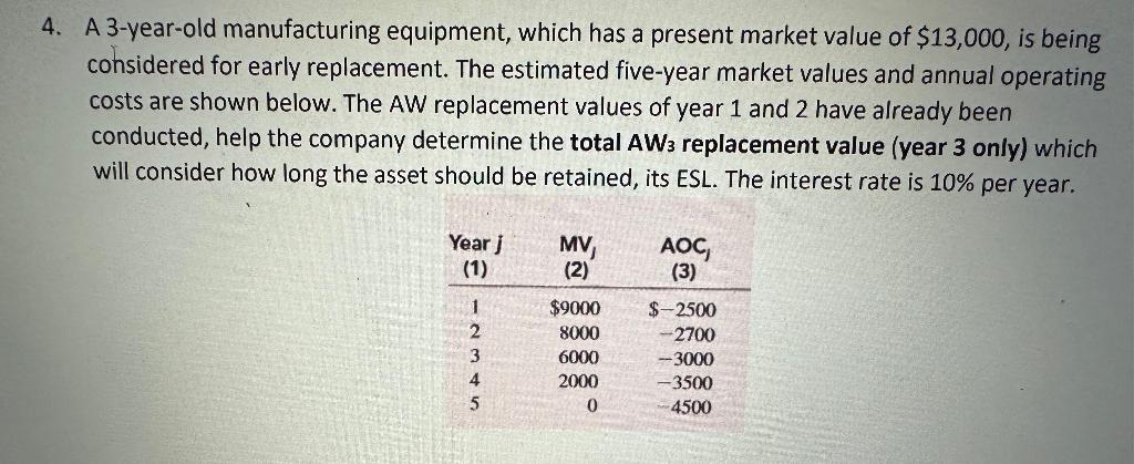 Solved 4. A 3-year-old manufacturing equipment, which has a | Chegg.com
