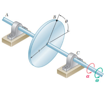 Solved 15.18 The circular plate shown is initially at rest. | Chegg.com