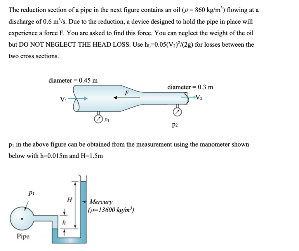 Solved The reduction section of a pipe in the next figure | Chegg.com