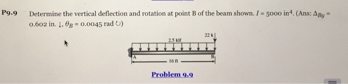 Solved Determine the vertical deflection and rotation at | Chegg.com