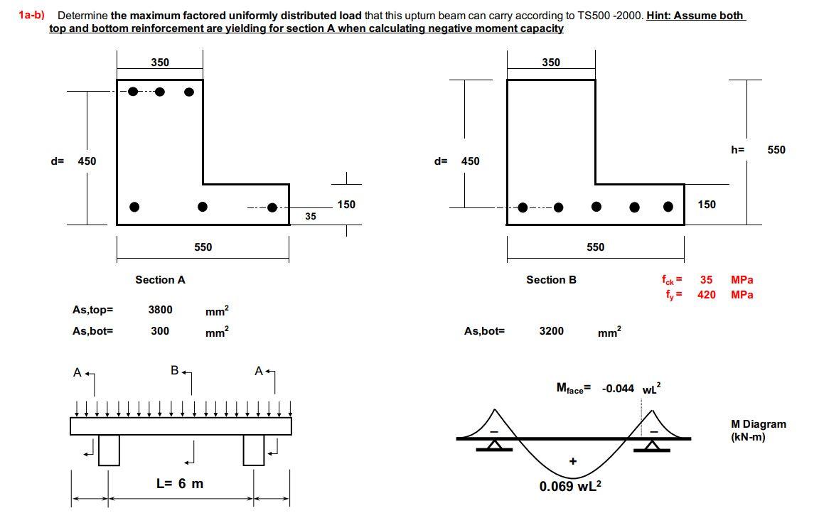 Solved 1a-b) Determine the maximum factored uniformly | Chegg.com