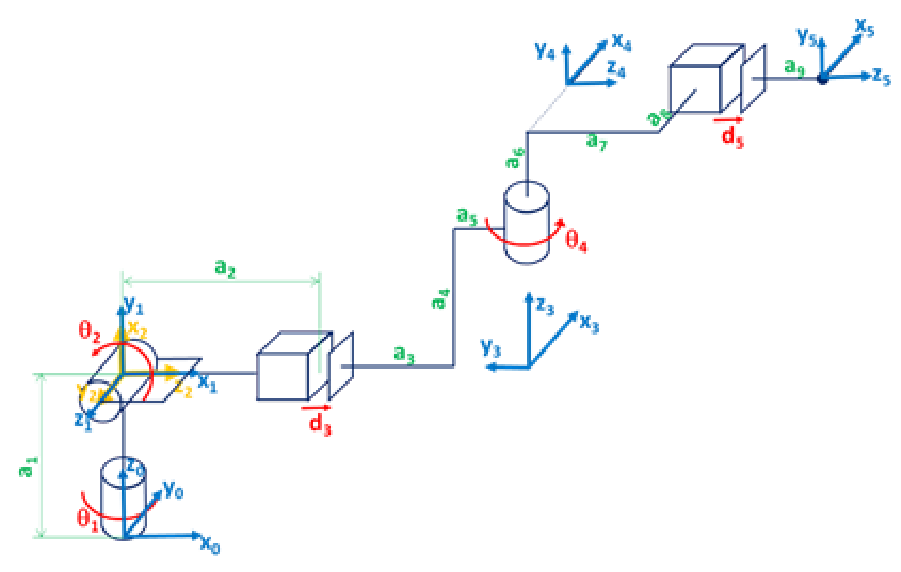 Solved Task Description Assign DH parameters for the | Chegg.com