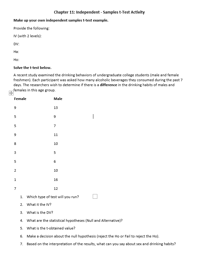 Solved Chapter 11: Independent - Samples t-Test Activity | Chegg.com
