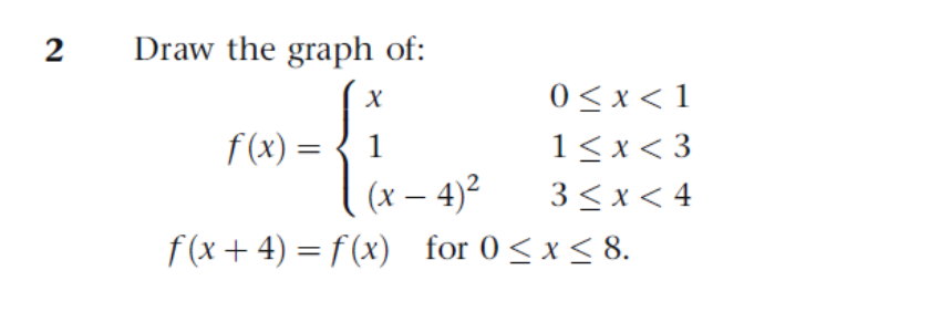 Solved 2 X Draw the graph of: 0 | Chegg.com