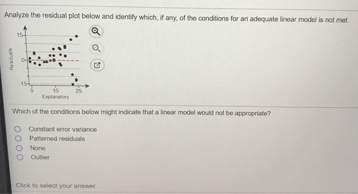 Solved Analyze the residual plot below and identify which, | Chegg.com