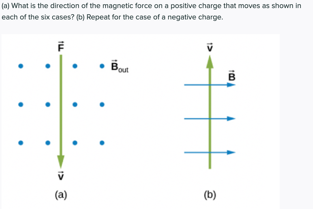 Solved (a) What is the direction of the magnetic force on a | Chegg.com