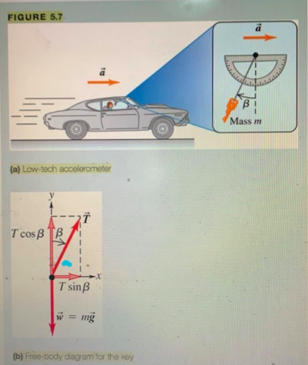 Solved 5.5 A simple accelerometer In this example, we will | Chegg.com
