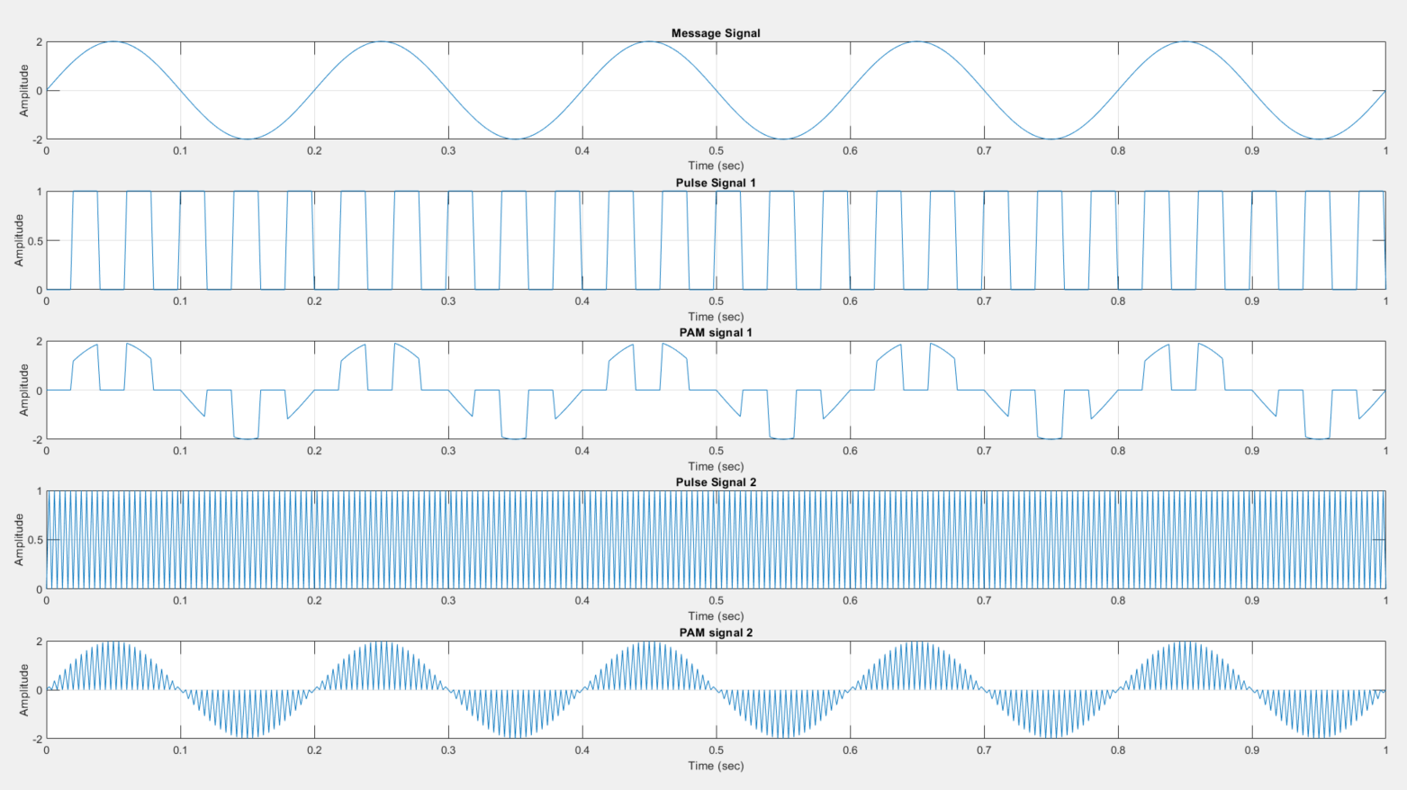 Solved >> MATLAB input data Sampling rate for plotting | Chegg.com