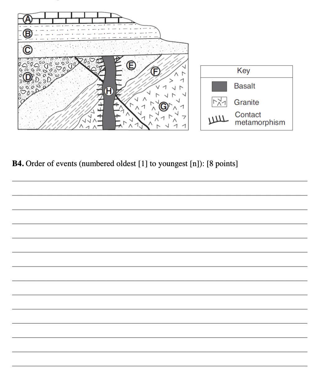 Solved B4. Order of events (numbered oldest [1] to youngest | Chegg.com