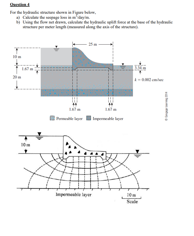 Solved Question 4 For the hydraulic structure shown in | Chegg.com