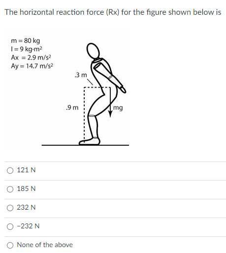Solved The horizontal reaction force (Rx) for the figure | Chegg.com