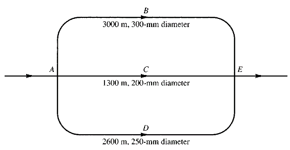 Solved The figure shown is a parallel-pipe system. The | Chegg.com