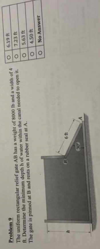 Solved Problem9 The uniform rectangular relief gate AB has a | Chegg.com