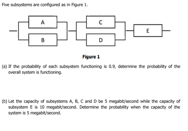 Solved Five subsystems are configured as in Figure 1. А с E | Chegg.com