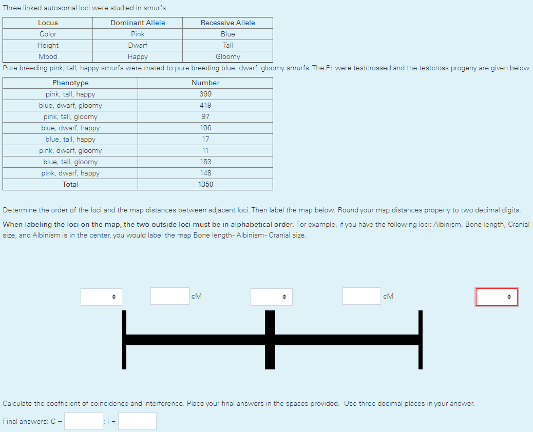 Solved Three linked autosomal loci were studied in smurfs. | Chegg.com