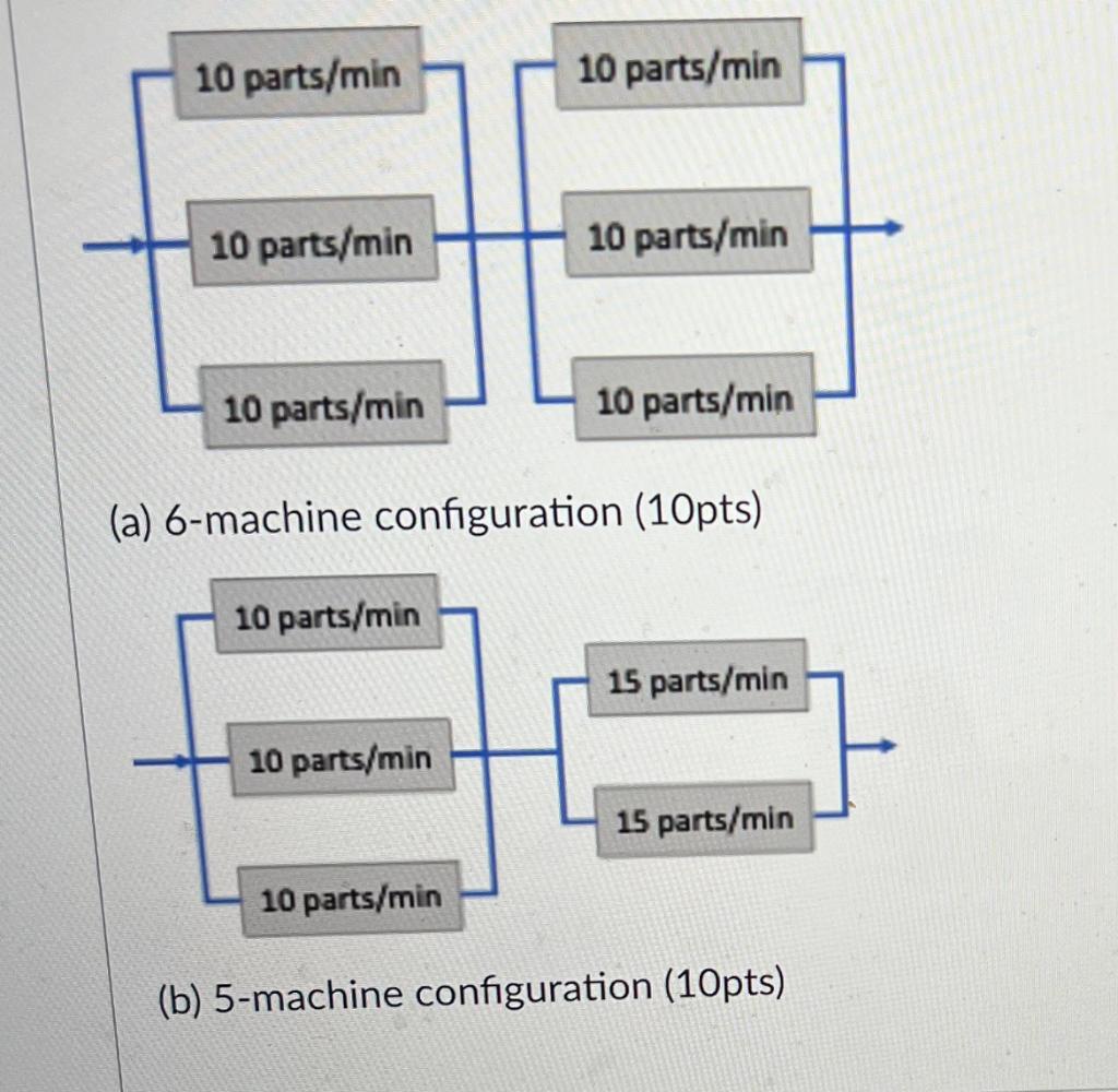 Solved Calculate the throughput of the following | Chegg.com