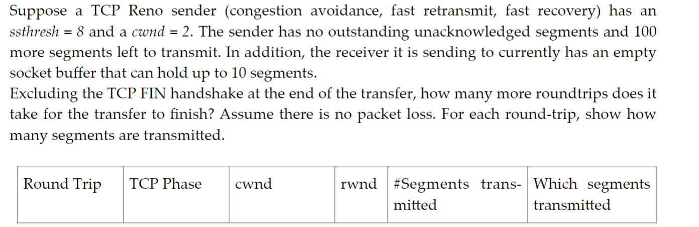 Solved Suppose A Tcp Reno Sender Congestion Avoidance Fast
