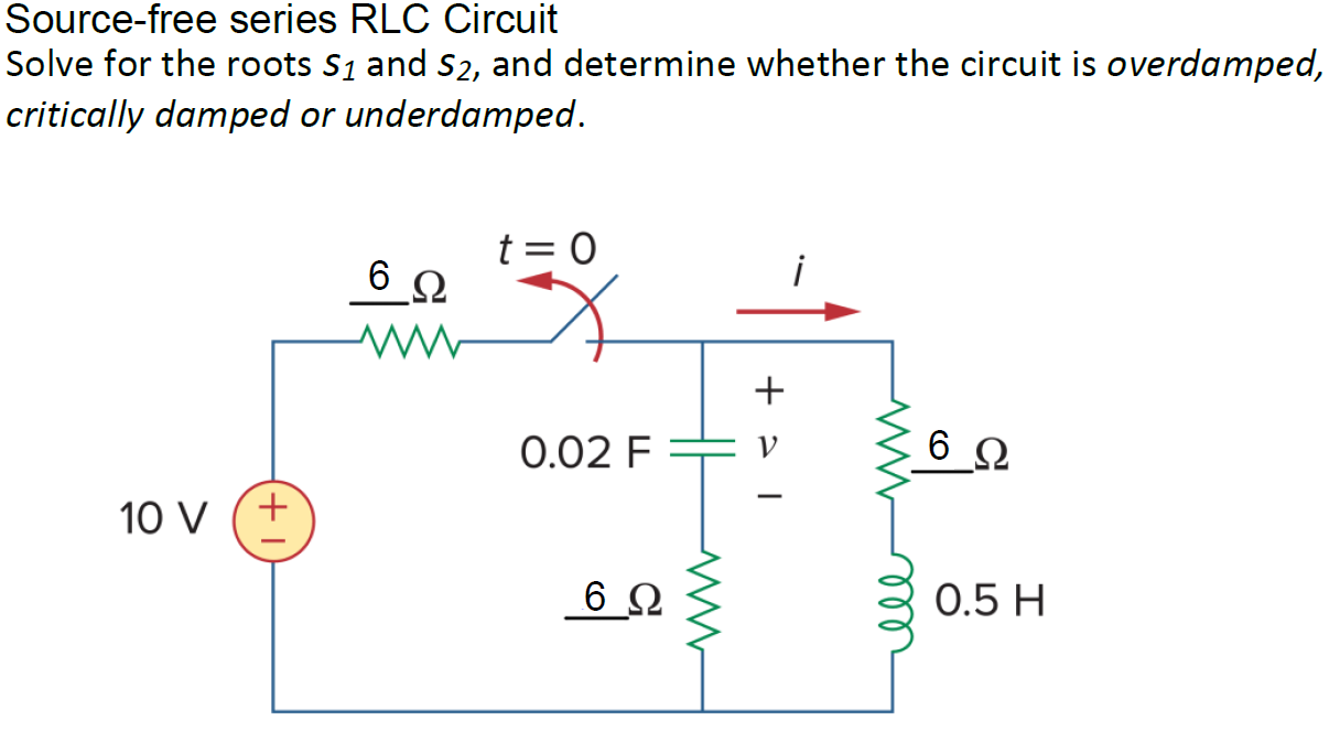Solved Source-free series RLC Circuit Solve for the roots S1 | Chegg.com