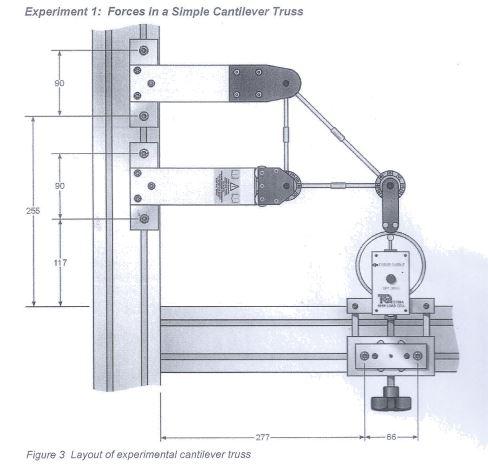 Solved Experiment 1: Forces in a Simple Cantilever Truss 90 | Chegg.com