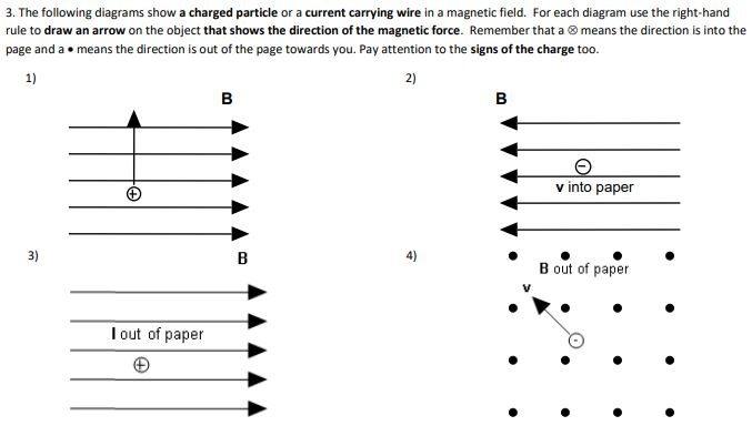 Solved 3. The following diagrams show a charged particle or | Chegg.com