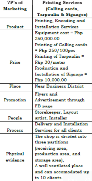 Solved B. Complete the table. The first one is done for you, | Chegg.com