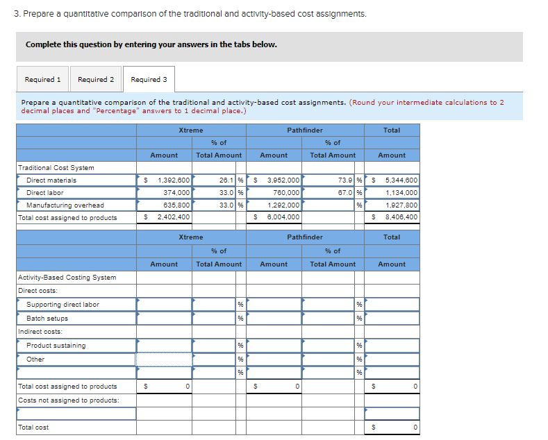 Solved 3. Prepare a quantitative comparison of the | Chegg.com