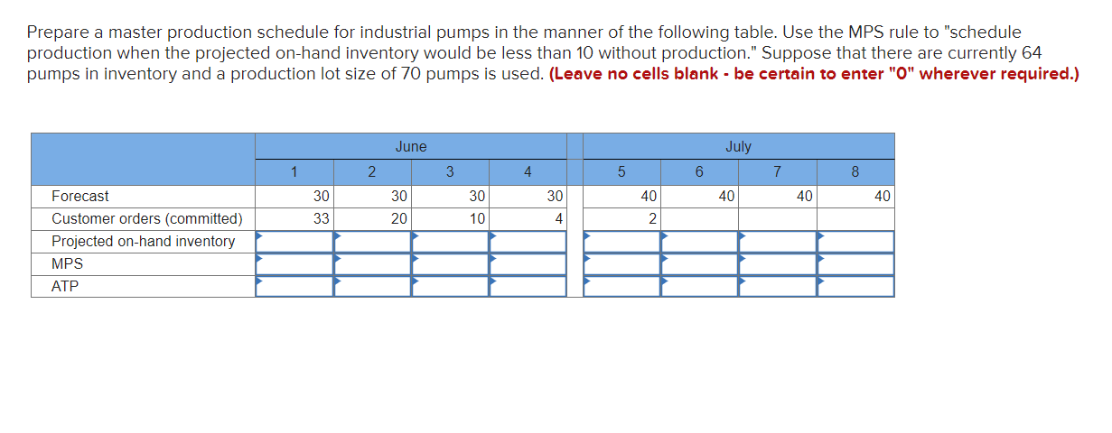 Solved Prepare a master production schedule for industrial | Chegg.com