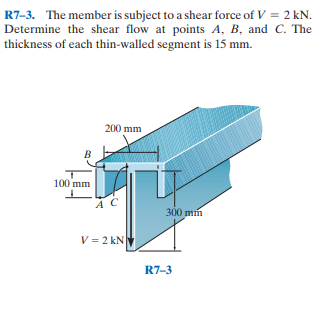 Solved R7-3. The member is subject to a shear force of V = 2 | Chegg.com