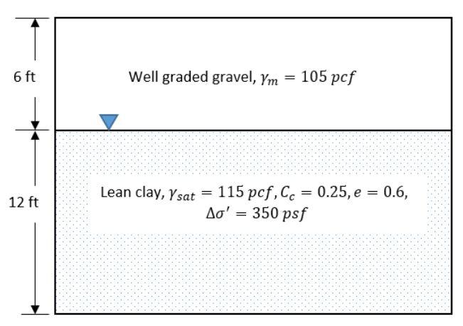 Solved 1. A soil profile is shown below: if the | Chegg.com