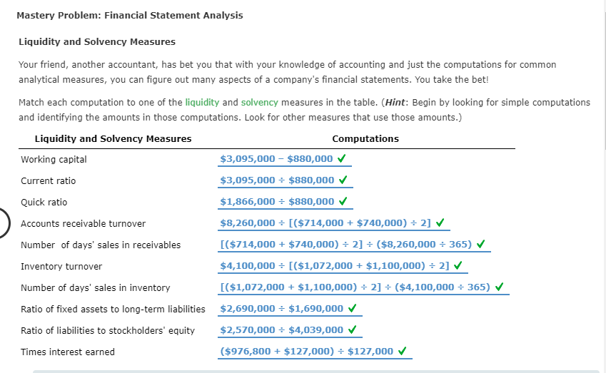 Solved Mastery Problem: Financial Statement Analysis | Chegg.com