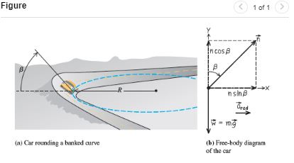 Solved We will look at an example of a banked curve. In this | Chegg.com