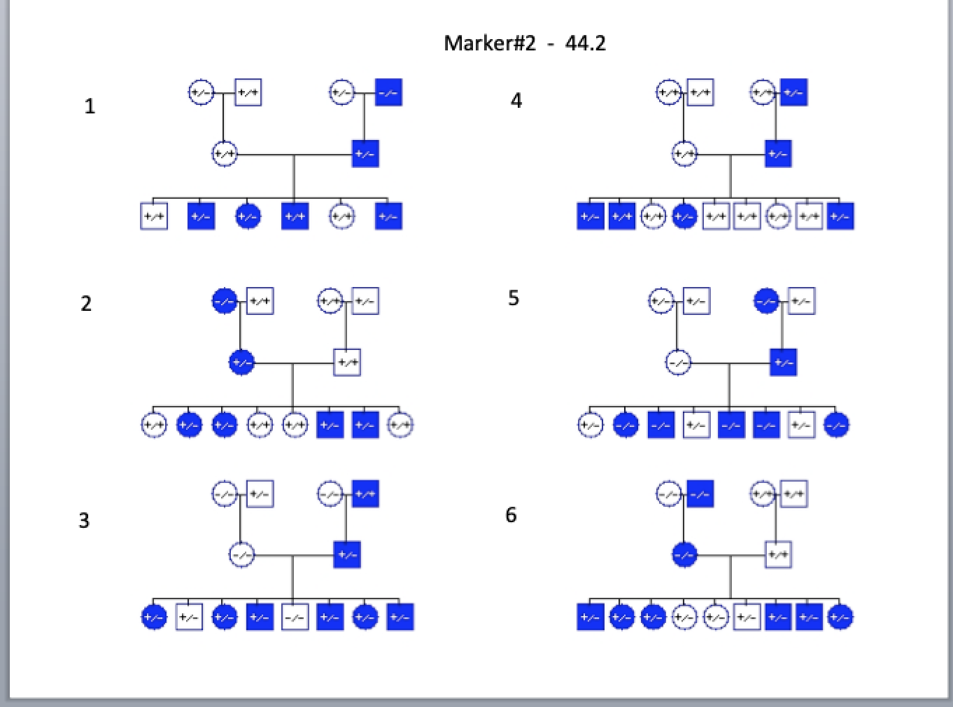 HUMAN GENE MAPPING LABORATORY For this lab, you will | Chegg.com