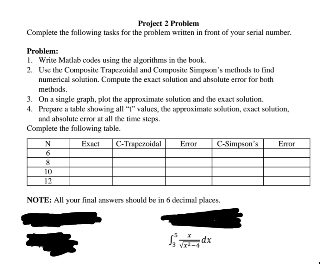 Solved Learning outcomes In completing this project, the | Chegg.com