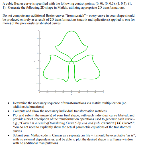 A cubic Bezier curve is specified with the following | Chegg.com
