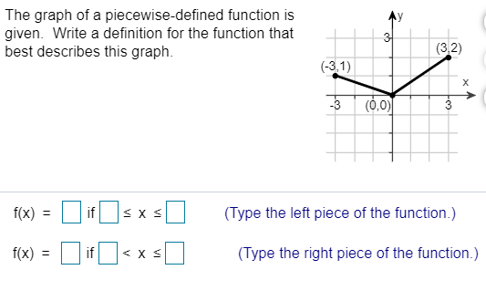 Solved The graph of a piecewise-defined function is given. | Chegg.com
