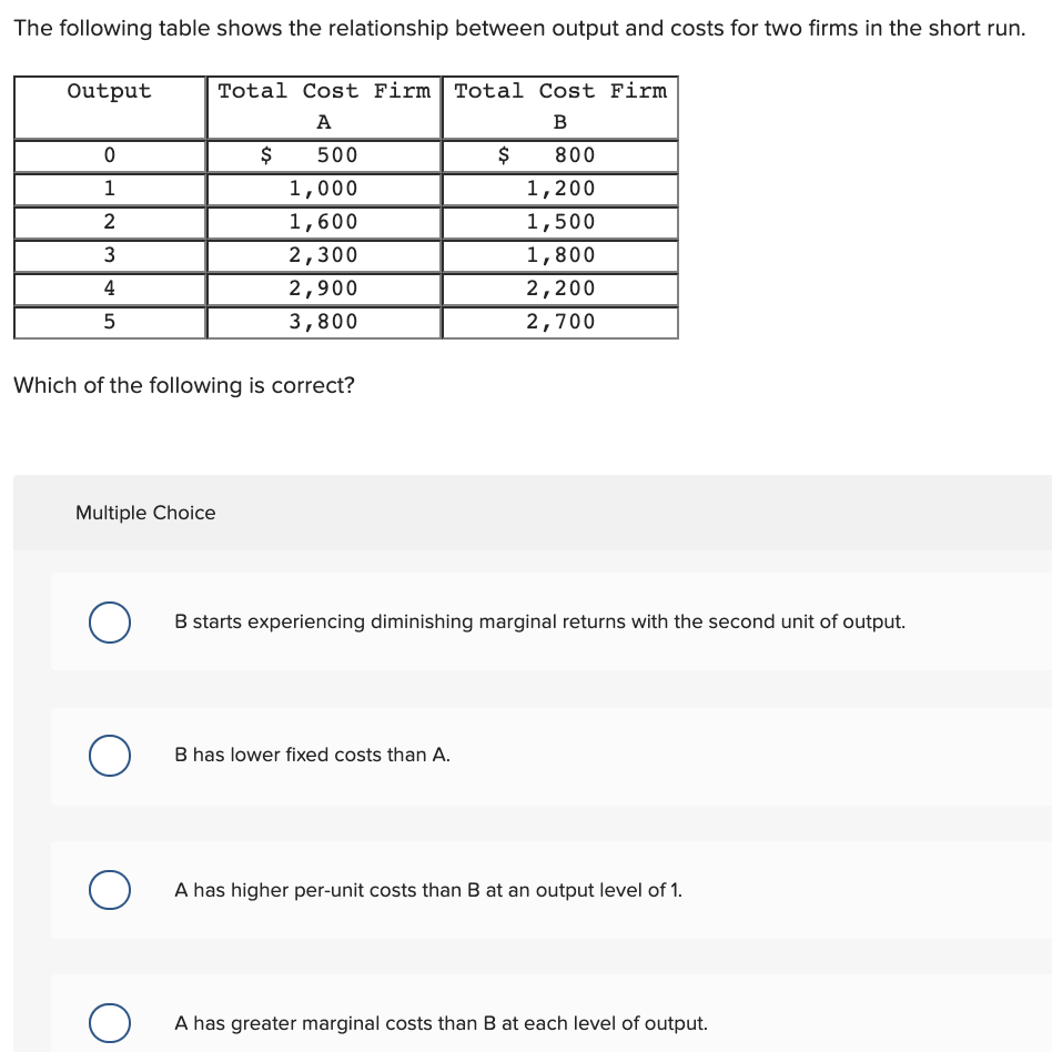 Solved The following table shows the relationship between | Chegg.com