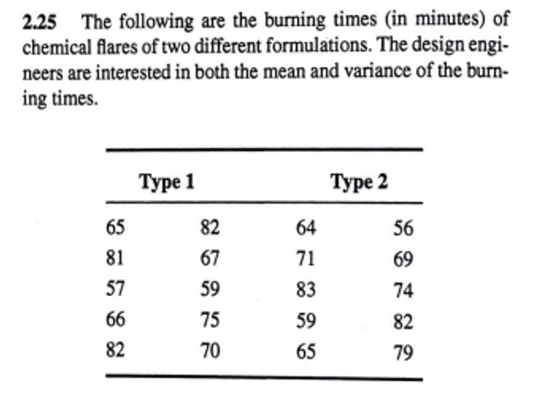 Solved Check the assumption of normality for both types of | Chegg.com