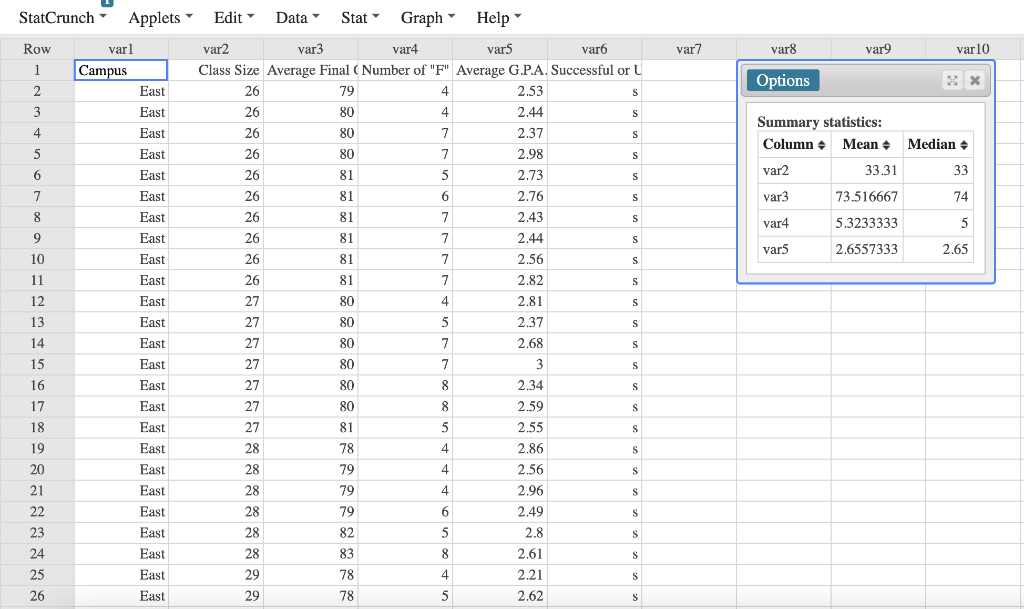 Solved Find the measures of central tendency as appropriate, | Chegg.com