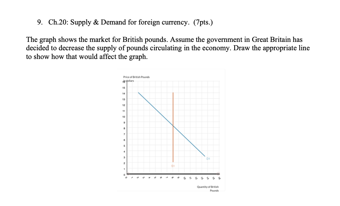 Solved 9. Ch.20: Supply \& Demand for foreign currency. | Chegg.com