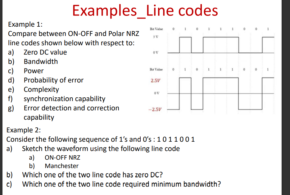 Solved Examples_Line codes OV Bit Value 2.5V OV Example 1: | Chegg.com