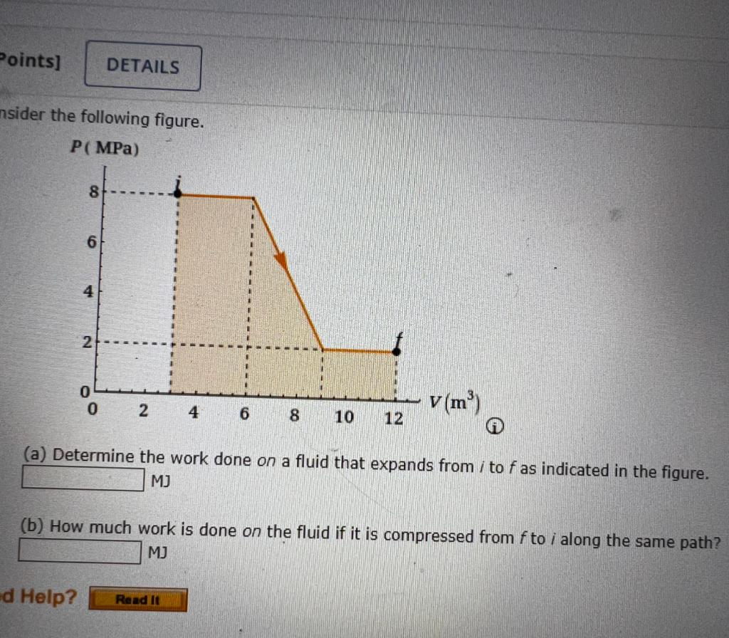 Solved (a) Determine the work done on a fluid that expands | Chegg.com
