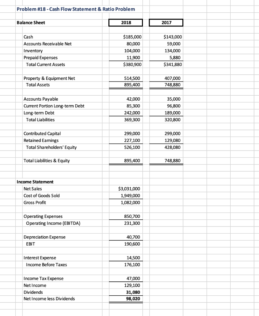 Solved Construct a Statement of Cash Flows for 2018 given | Chegg.com