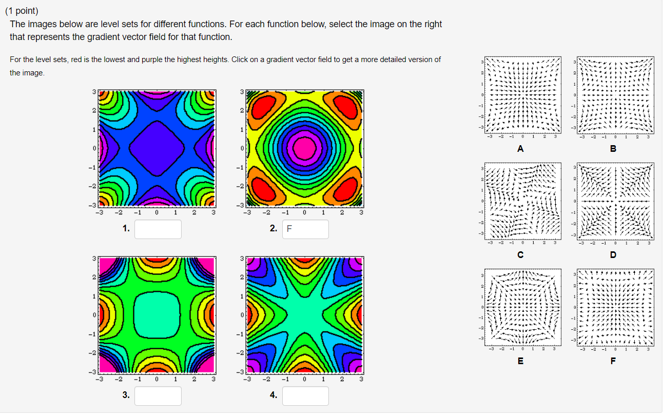 Solved (1 point) The images below are level sets for | Chegg.com