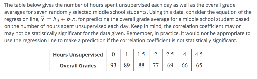 Solved The table below gives the number of hours spent | Chegg.com