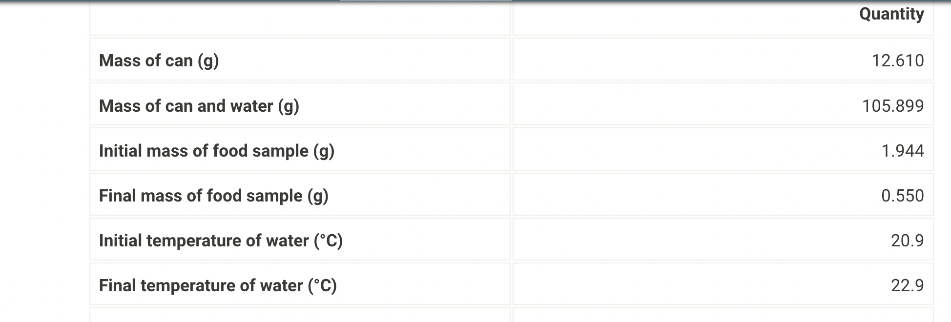 Solved Quantity Mass of can (g) 12.610 Mass of can and water | Chegg.com