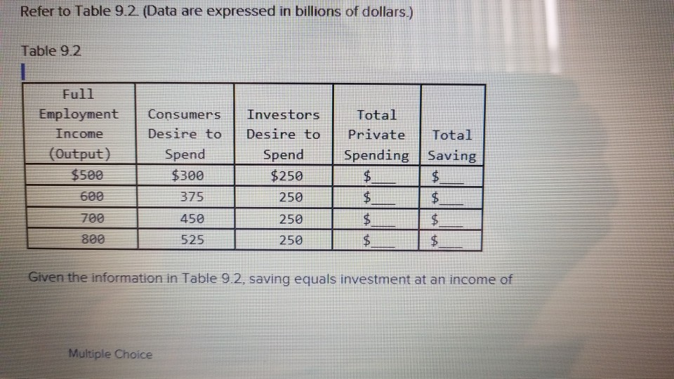 Solved Refer to Table 9.2 (Data are expressed in billions of | Chegg.com